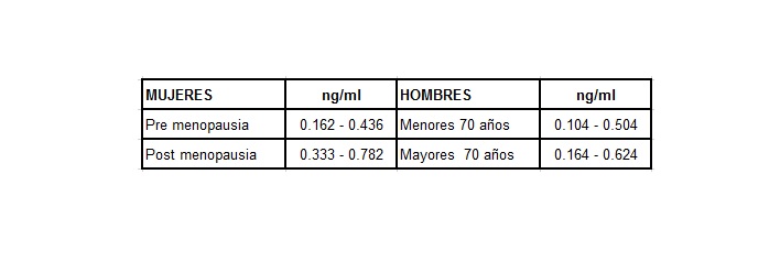 Pruebas de Laboratorio